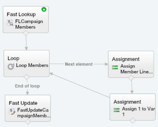 Create Your Own Line Item Numbers In Salesforce Starrdata
