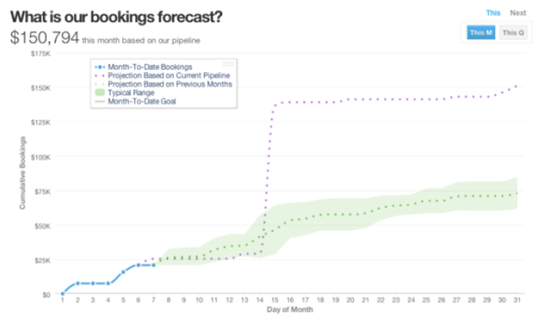 Transform Your Salesforce Data into Actionable Business Intelligence ...